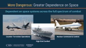 What are the threats to space systems? - Space & Cybersecurity Info