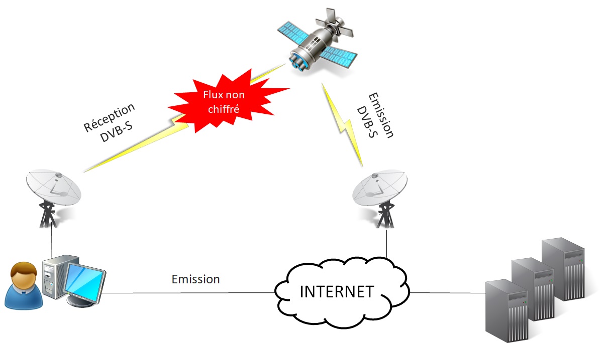 Retour sur Turla ou comment un groupe de cyber espionnage russophone ...