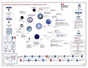Cartographie des services spécialisés de la communauté du renseignement ...