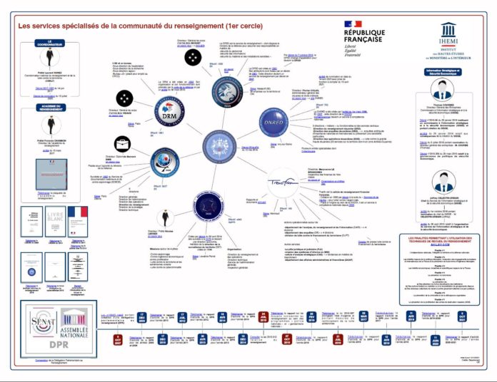 Cartographie des services spécialisés de la communauté du renseignement ...