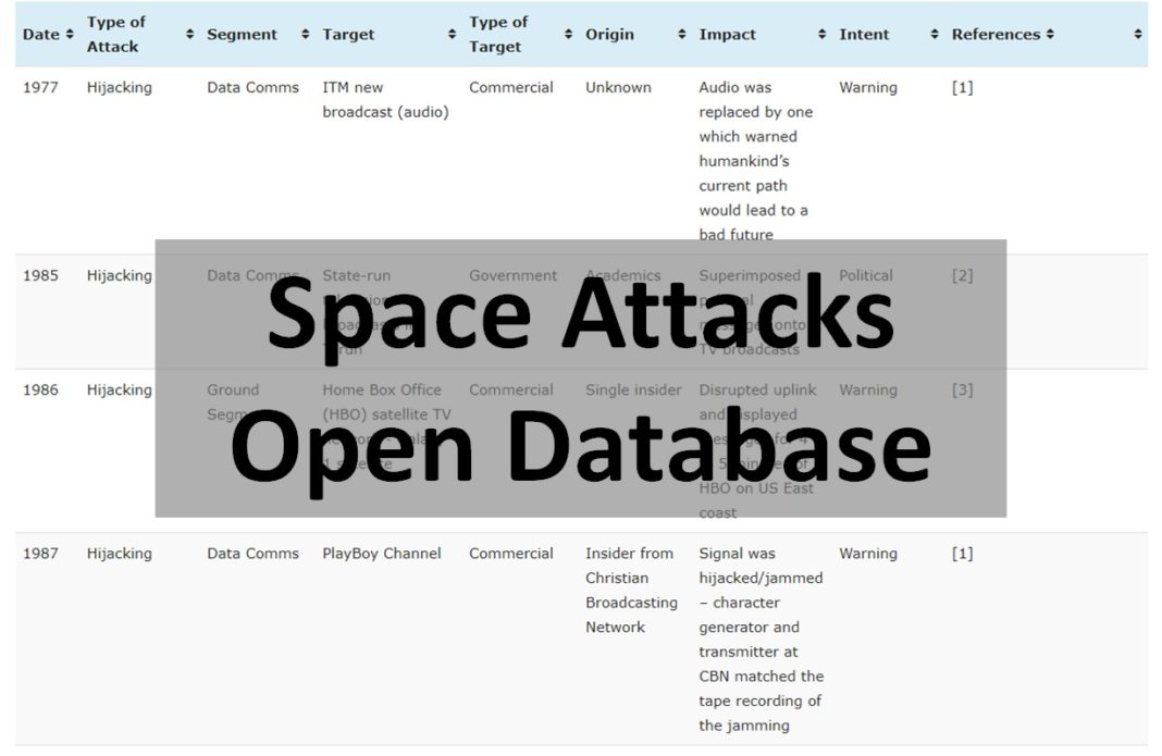 What are the components of a generic Space System - Space ...