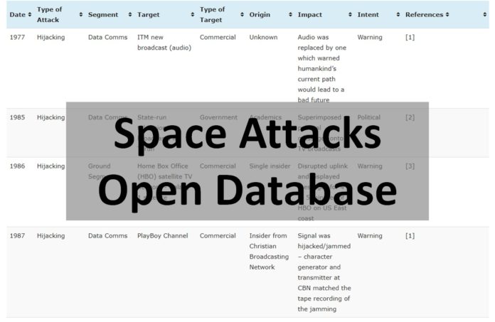 Aerospace Corporation released SPARTA v1.3, a new version of the Space Attack Research and ...