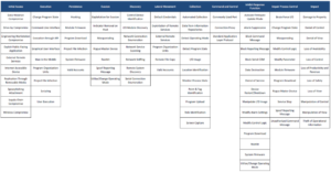 Aerospace Corporation released SPARTA v1.3, a new version of the Space Attack Research and ...