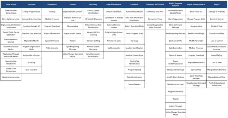 Aerospace Corporation released SPARTA v1.3, a new version of the Space Attack Research and ...