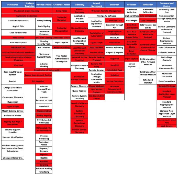 CNSSI 1253 and NIST released the Space Platform Overlay - Space ...