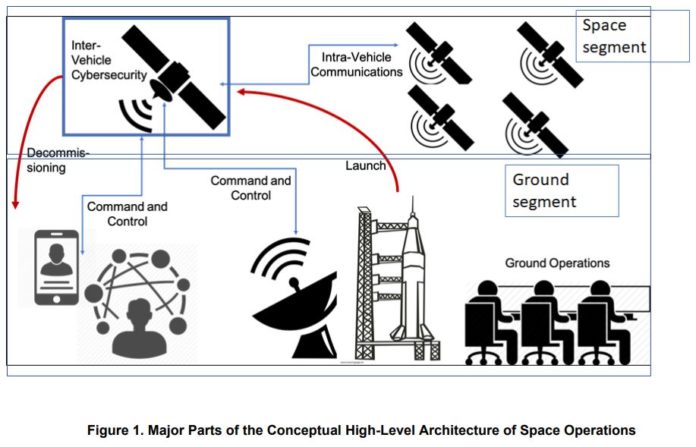 Introduction to Cybersecurity for Commercial Satellite Operations ...
