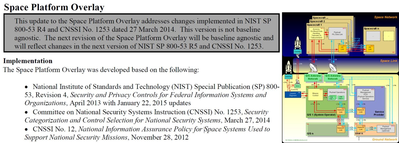 CNSSI 1253 and NIST released the Space Platform Overlay - Space ... CNSSI 1253 and NIST released the Space Platform Overlay - Space ...