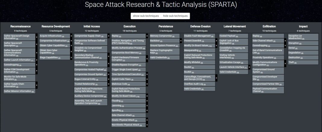 Aerospace Corporation released SPARTA v1.3, a new version of the Space ...