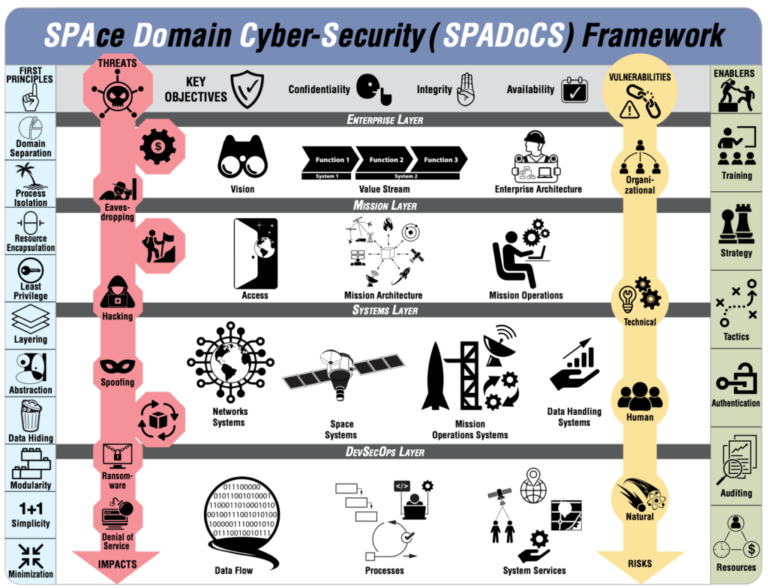 SPAce Domain Cybersecurity framework aka. SpaDoCs - Space ...