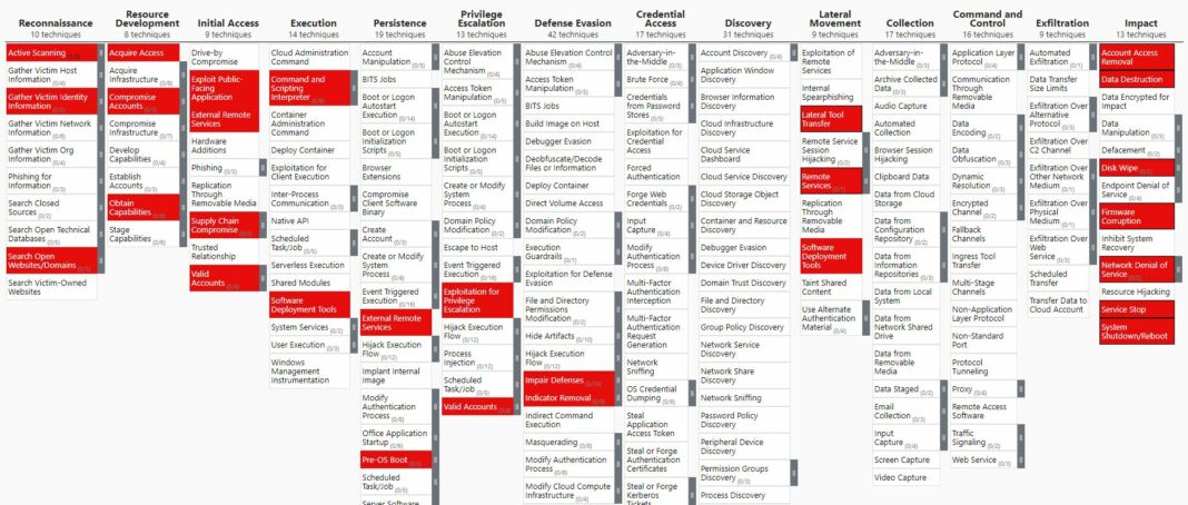 Enhancing Threat Understanding: Modeling the Viasat Cyber Attack with ...