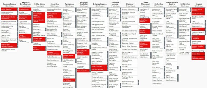 Enhancing Threat Understanding: Modeling the Viasat Cyber Attack with ...
