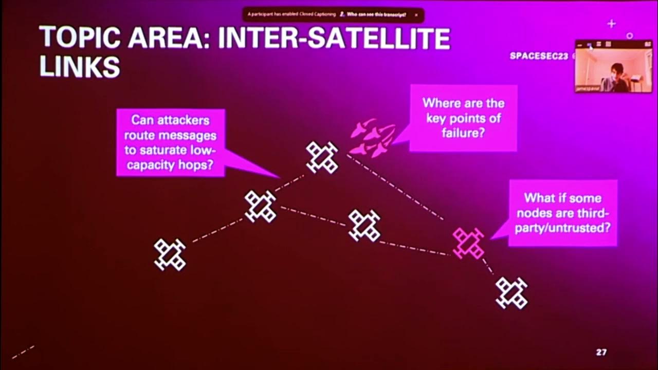 SpaceSec, the Workshop on the Security of Space and Satellite Systems - Space & Cybersecurity Info