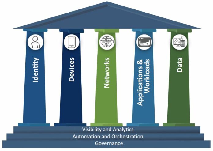 Cloud Security Alliance launched CCZT, the industry-first "Certificate ...