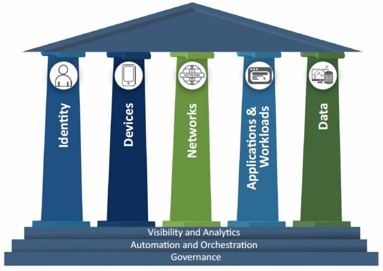 Cloud Security Alliance launched CCZT, the industry-first "Certificate ...